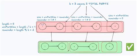 This Leetcode Problem Will Challenge Your Mind