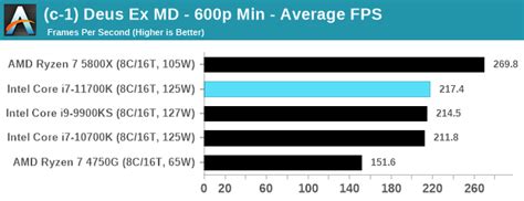 Anandtech Intel Core I