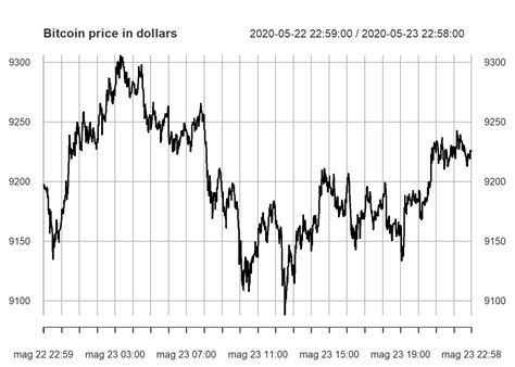 Data Acquisition In R R Bloggers