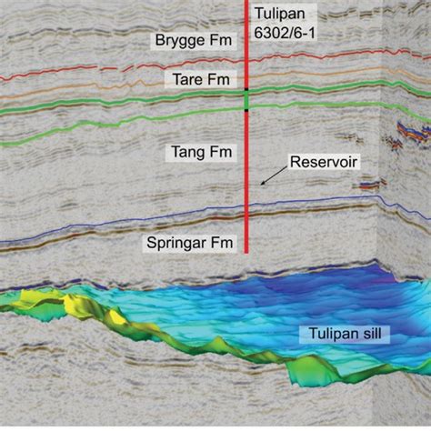 Three Dimensional Image Of The Tulipan Saucer Shaped Sill And Overlying