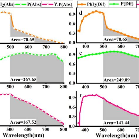 Xrd Pattern Of Pbi 2 P Perovskite And P 1 Week Decomposed