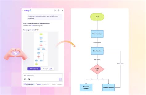 Create Data Flow Diagrams Fast With Visily Ai Easy Dfd Guide