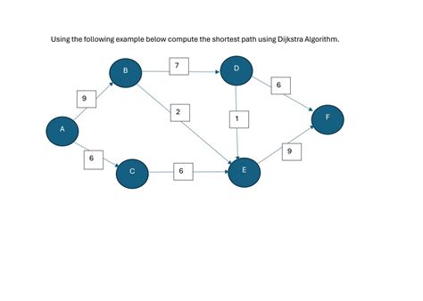 Solved Using The Following Example Below Compute The Chegg