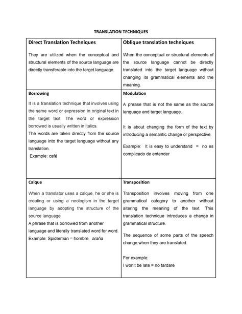 Translation Techniques Translation Techniques Direct Translation