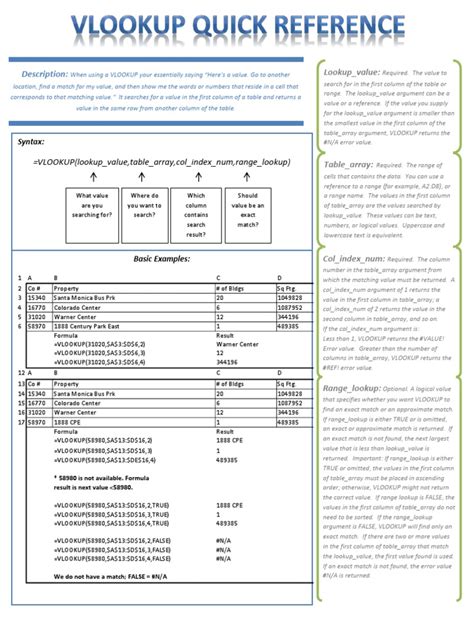 Vlookup Training Pdf Parameter Computer Programming Argument