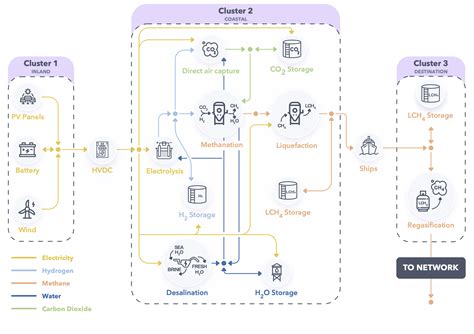 Remote Hub Example Graph Based Optimization Modeling Language Documentation