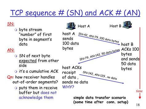 Ppt Chapter 7 Internet Transport Protocols Powerpoint Presentation Free Download Id6460705