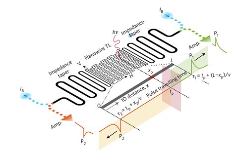 New Publication “single Photon Imager Based On A Superconducting