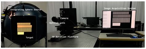Applied Sciences Free Full Text Analysis Of The Slanted Edge Measurement Method For The