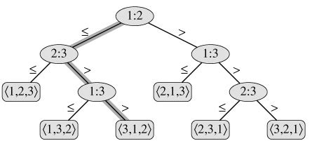 Lower Bounds For Sorting