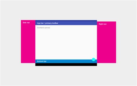 Ux Guidelines And Material Design Principles Xperience Users