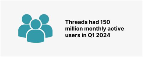 Number Of Threads Users In April 2024
