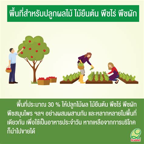 แนวทางการทำเกษตรแบบเศรษฐกิจพอเพียง