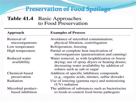 Food As A Substrate For Microbial Growth Pptx