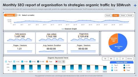 SEO Report Powerpoint Ppt Template Bundles PPT Example