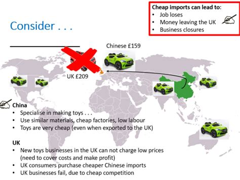 Gcse 9 1 Business Theme 2 Globalisation Teaching Resources