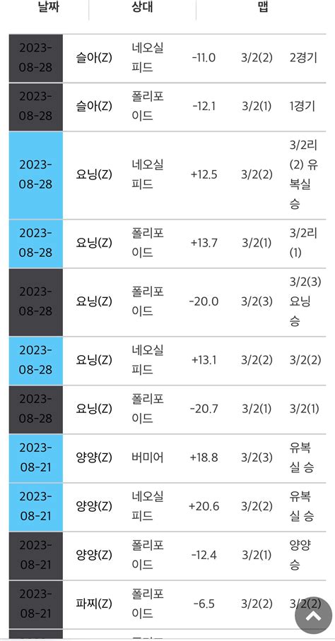 Fa 토스 유복실 은똥 최도랑 최근 스폰전적 스타크래프트 에펨코리아