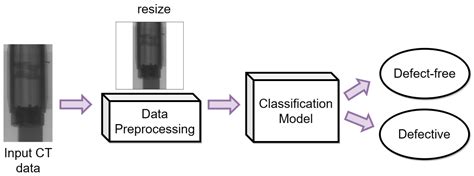 incremental learning based algorithm for anomaly detection using