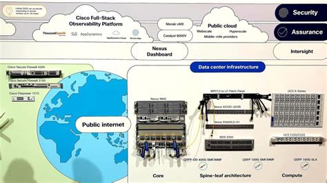 Cisco Amd Ciscoliveemea Ucs M8 Amd Epyc Genoa Bergamo Xseries… Luca Carpanelli