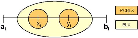 diagram of the performance of the crossover operators based on