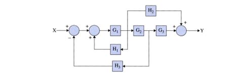 Solved Please Change It To The Signal Flow Chart Chegg Com