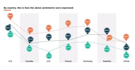 New Survey Highlights Inability To Measure Comms Impact On Business