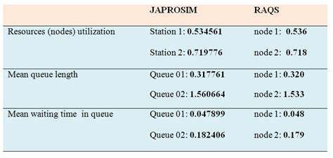 Simulation Versus Analytical Solution Download Scientific Diagram