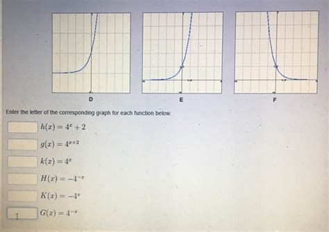 solved 1 point get help entenng a match the graphs with