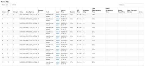 How To Significantly Reduce Scheduler Delay And Task Deserialization Time From The Running Time