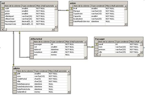 Probleme Auto Jointure Sql Server Merci D Avance Par Hoffmanneww