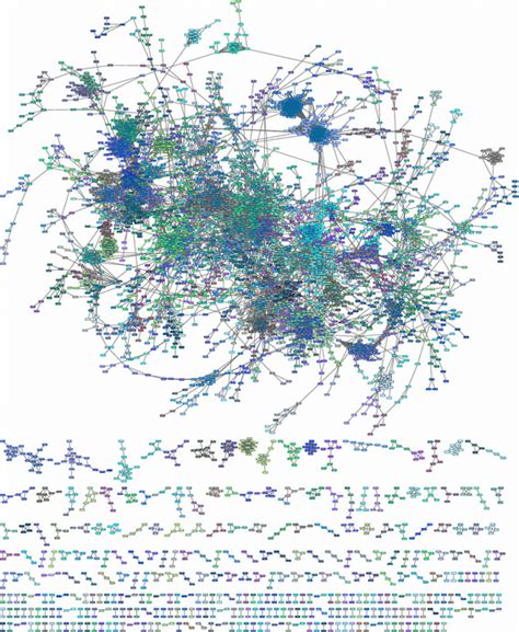 0word similarity graph in the electronic version of the paper