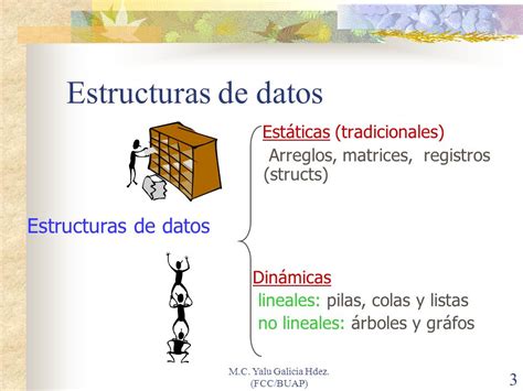 ESTRUCTURA DE DATOS