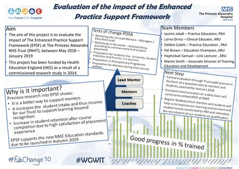 Paht Evaluation Of The Impact Of The Enhanced Practice Support
