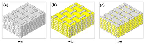 3d Orthogonal Woven Composites With Three Structures A The Pure