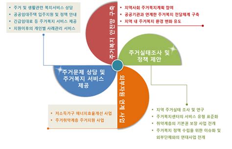 사단법인 강북주거복지센터