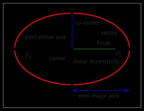 Pin By Ry Ora On Geometry Topology Trigonometry Trigonometry Topology Vertex