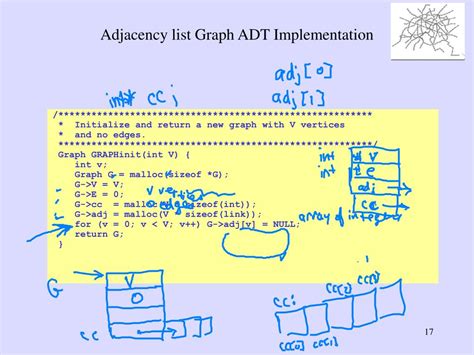 Ppt Graph Algorithms Powerpoint Presentation Free Download Id3511329