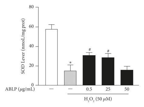 The Influence Of Ablp On H2o2 Induced Oxidative Stress And