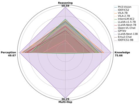 논문 리뷰 Benchmarking Multi Image Understanding In Vision And Language Models Perception