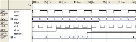 Fifo на Vhdl Языки проектирования на ПЛИС Fpga Форум Electronix