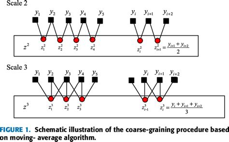 figure 1 from a novel fault detection scheme using improved inherent