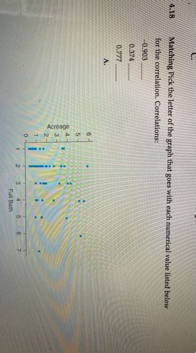 Solved 418 Matching Pick The Letter Of The Graph That Goes