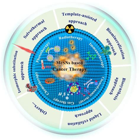 Schematic Illustration Presenting The Fabrication Process Of Ag2s Nps