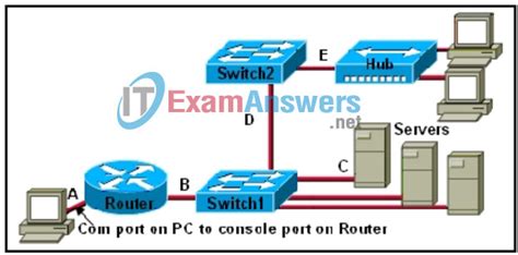 Ccna Discovery 2 Dsmbisp Chapter 3 Exam Answers V40