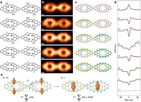 新加坡国立大学吕炯教授团队precision Chemistry综述 利用探针化学在纳米石墨烯中实现π磁性的原子级精准调控 X Mol资讯