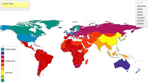 Cultural Types The Lewis Model Youtube
