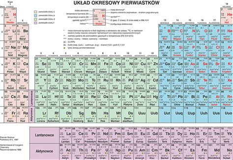 pierwiastków chemicznych układ okresowy Encyklopedia PWN źródło