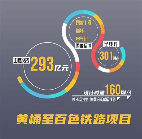 黄桶至百色铁路即将开建，总投资293亿元！ 见道网