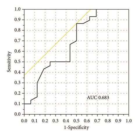 The Receiver Operating Characteristic Roc Curve For Serum Cystatin C Download Scientific