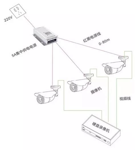 摄像监控设备供电方案有哪些？怎么选择？ 知乎